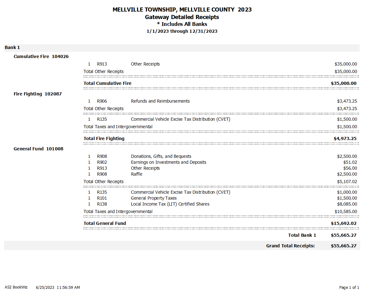 BookWiz Essentials | Financials Management